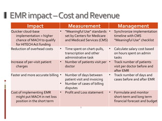 Recommendation for a good EMR system | PPTX