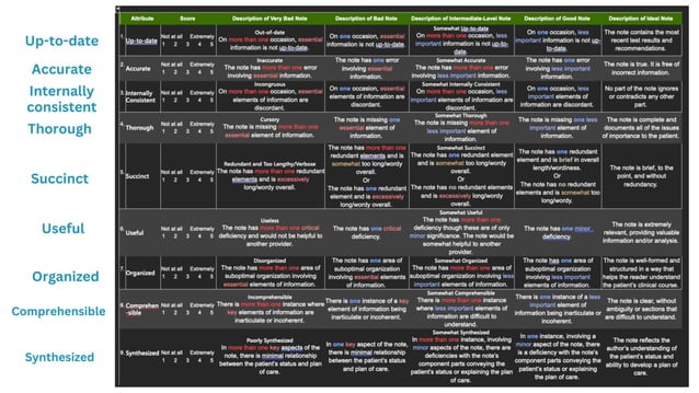 Emr Documentation Challenges And Opportunities Ppt