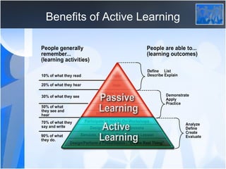 The Basics of Active Learning | PPT