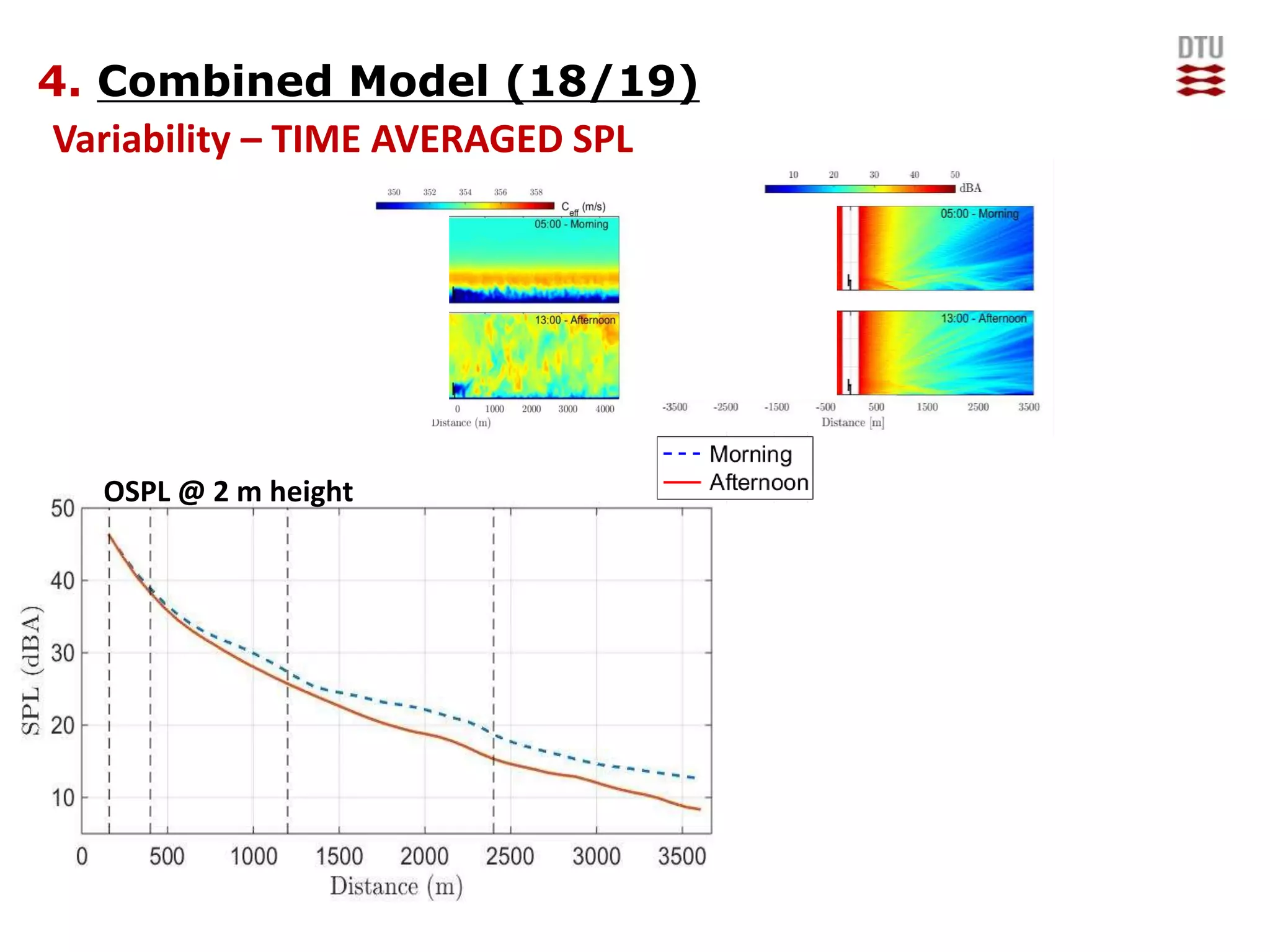 Wind Turbine Farm Noise Propagation Modelling Pptx