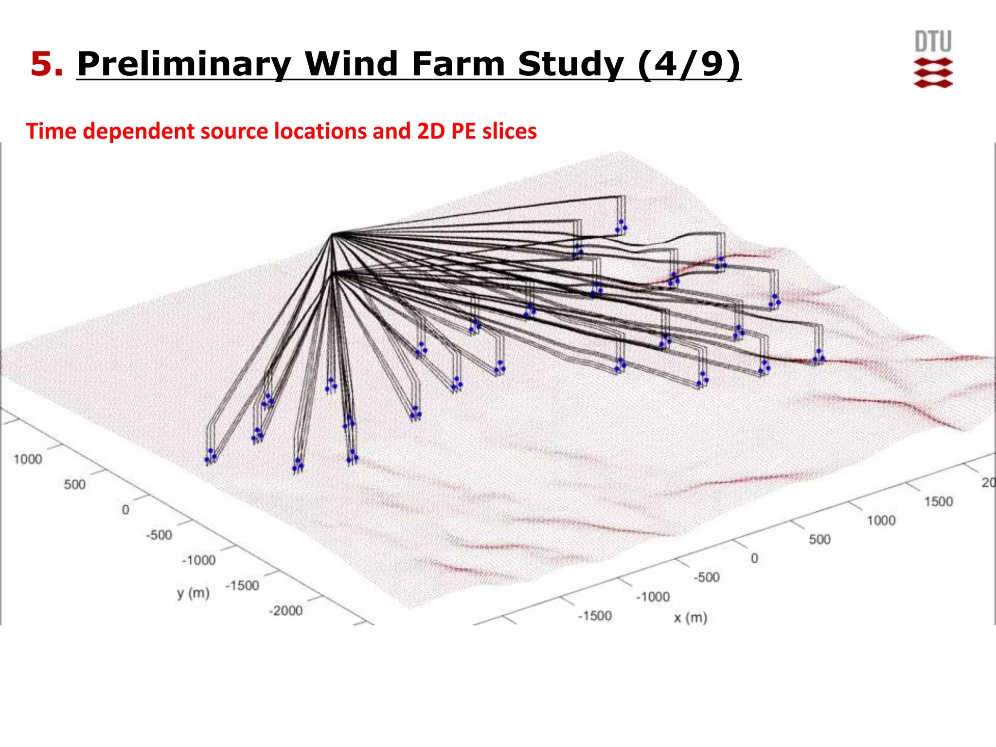 Wind Turbine Farm Noise Propagation Modelling Pptx