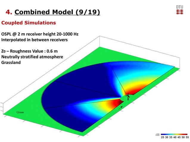 Wind Turbine Farm Noise Propagation Modelling Pptx