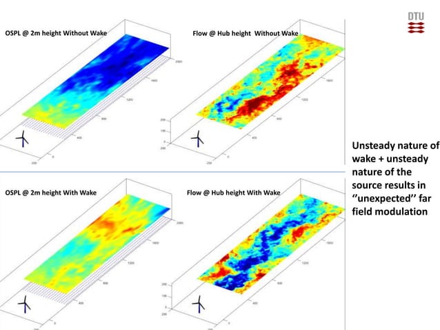 Wind Turbine Farm Noise Propagation Modelling Pptx