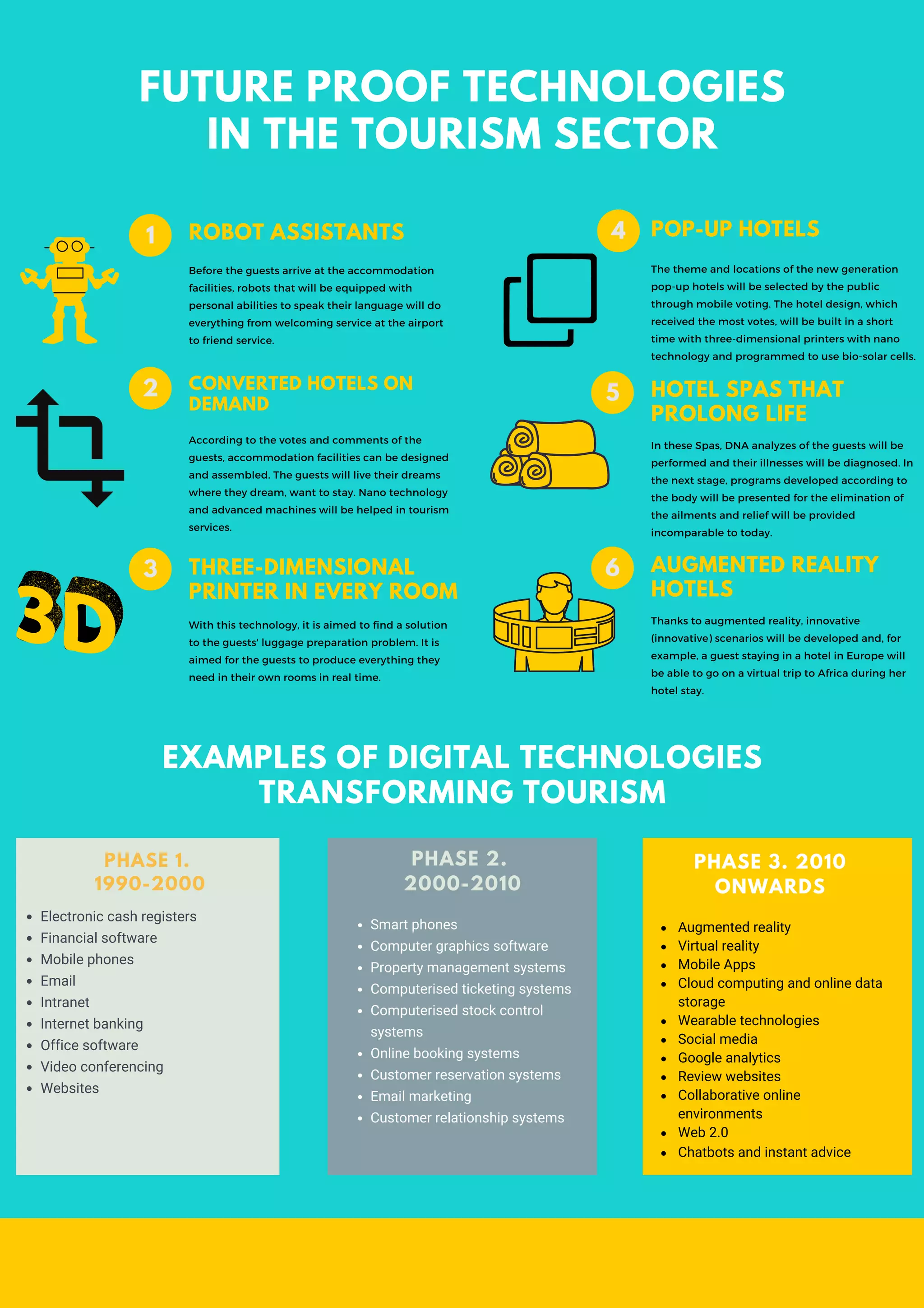 Digital transformation in the Tourism Sector - University Of Salford ...
