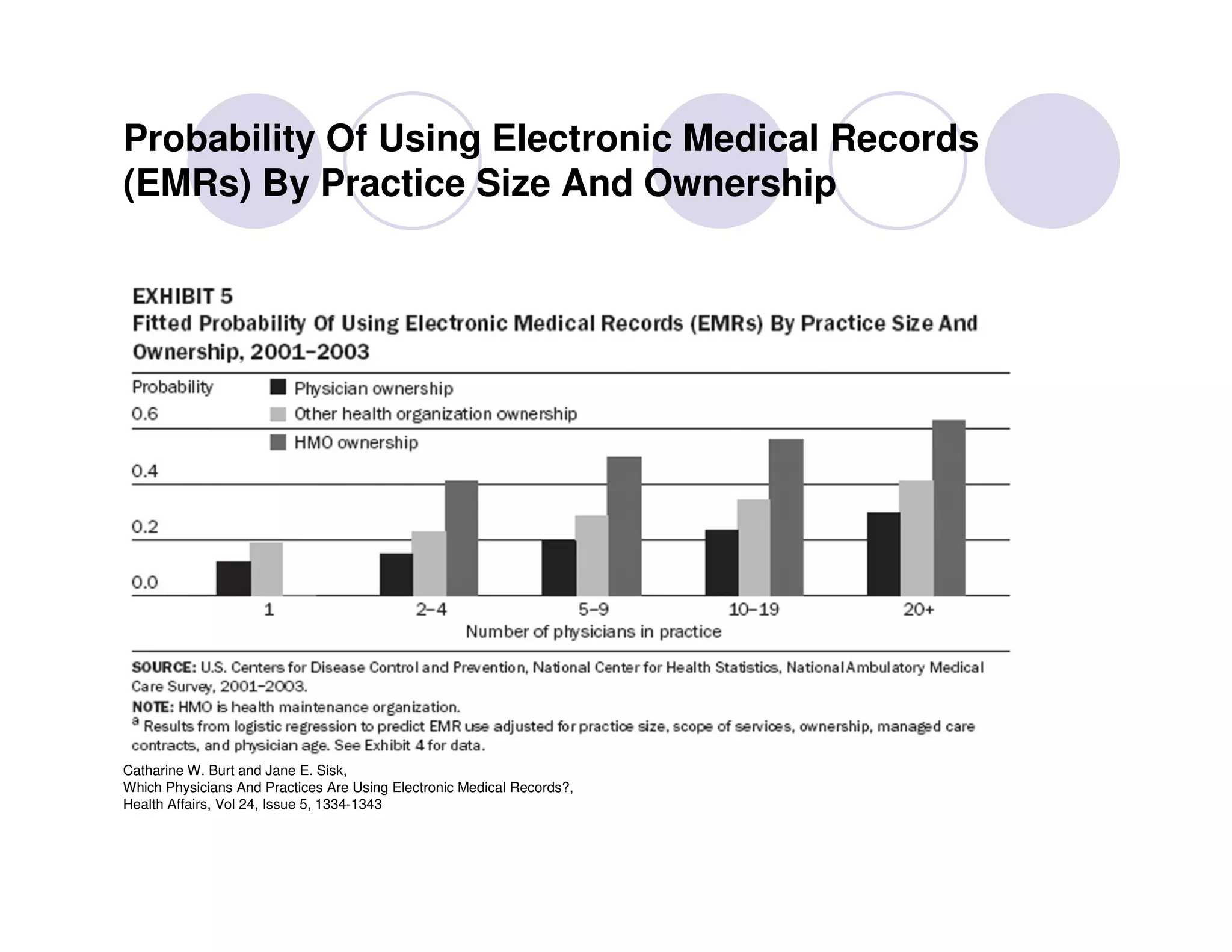 Emr Facts N Figures | PPT