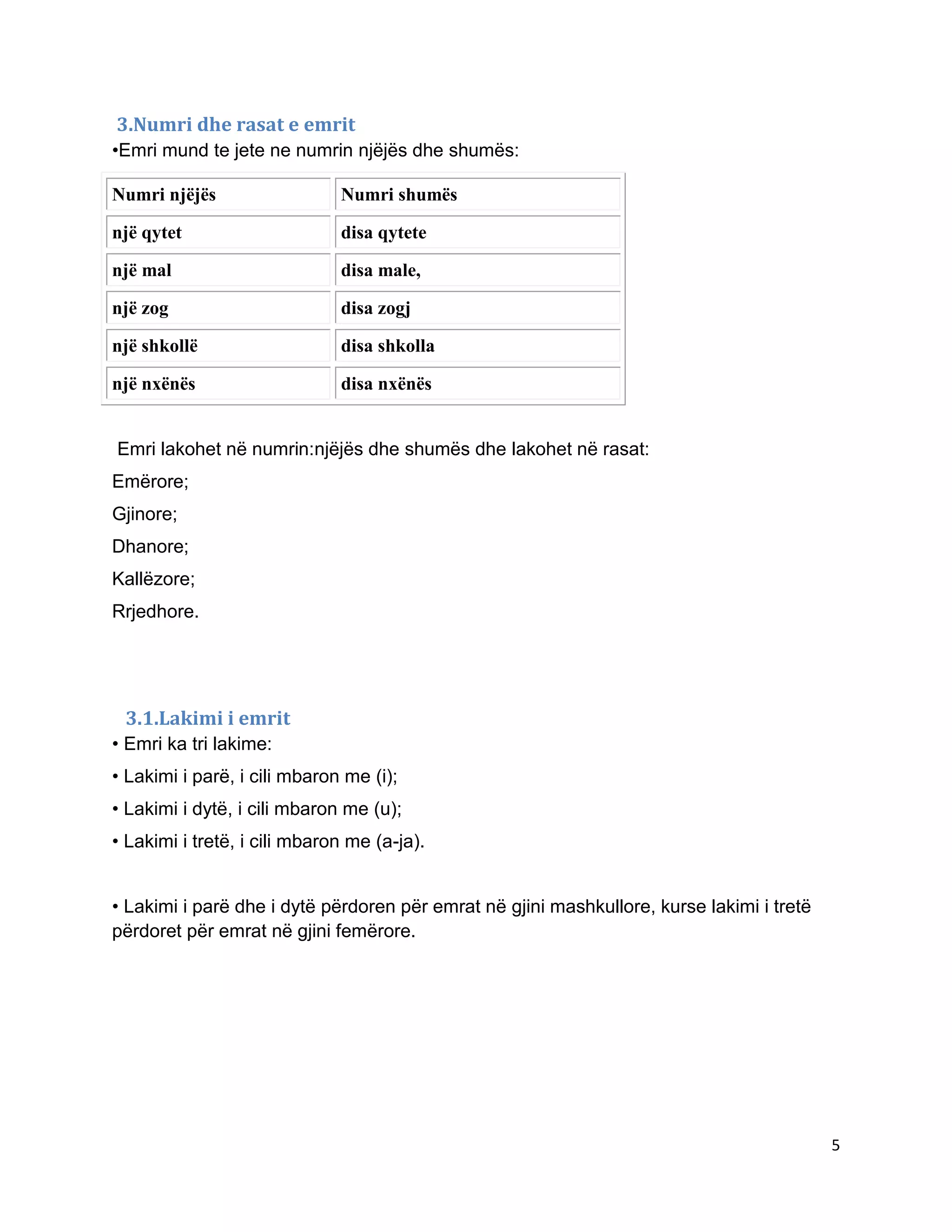 Punim seminarik : Emri | DOCX