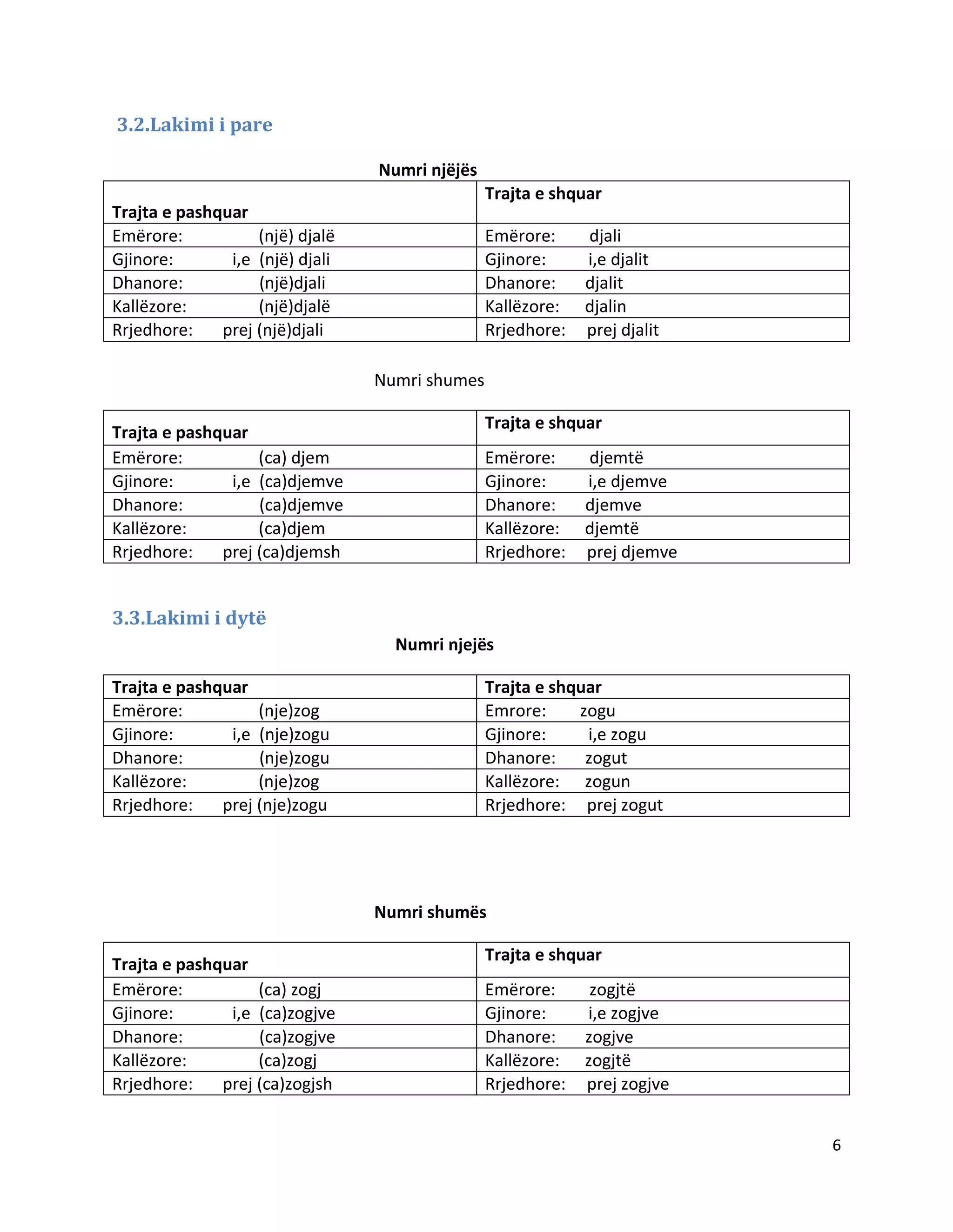 Punim seminarik : Emri | DOCX