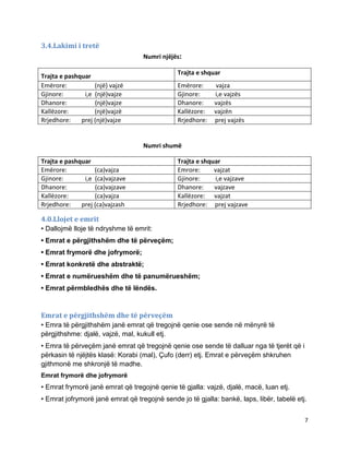 Punim seminarik : Emri | DOCX