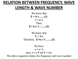 Electro magnetic resonance & its relation with frequency,wave length ...