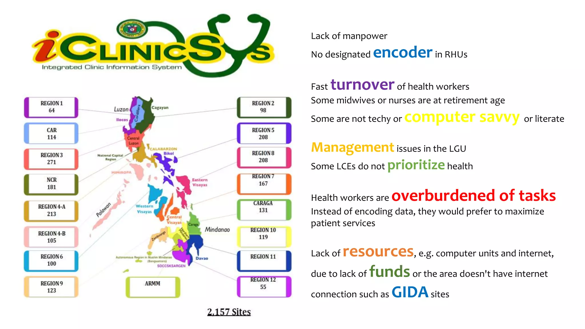 Electronic Medical Records in the Philippines: Issues and Challenges | PPTX