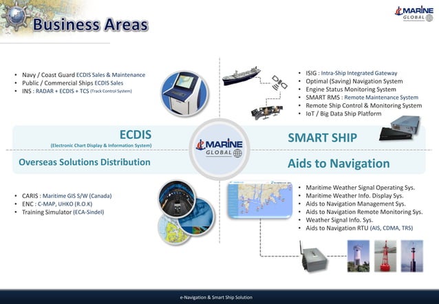 EMRN Company Presentation 2018 | PPT