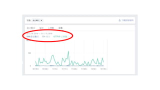 《急診住院醫師交流網》想法與理念 EMRN Framework | PPT