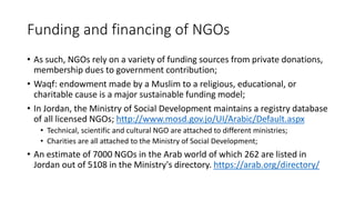 Role of NGOs in digital transformation: the case for supporting COVID ...