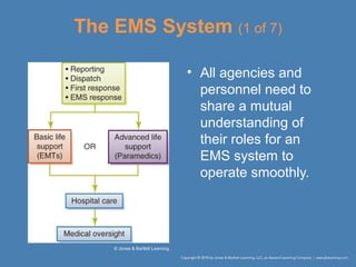 Chapter 1 Powerpoint - Emergency Medical Responder | PPT