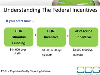 EMR Presentation - The Time is Now | PPTX | Health Insurance | Insurance