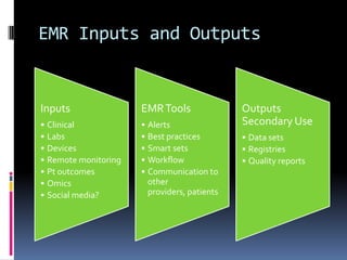 Electronic Medical Records: From Clinical Decision Support to Precision ...