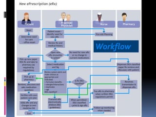 EMR Inputs and OutputsInputs EMR