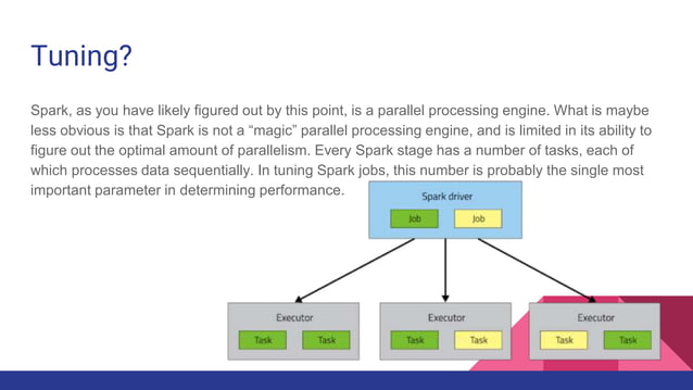 Emr spark tuning demystified | PPT