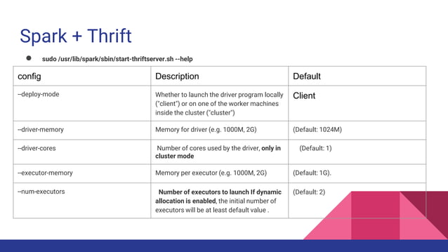 Emr spark tuning demystified | PPT