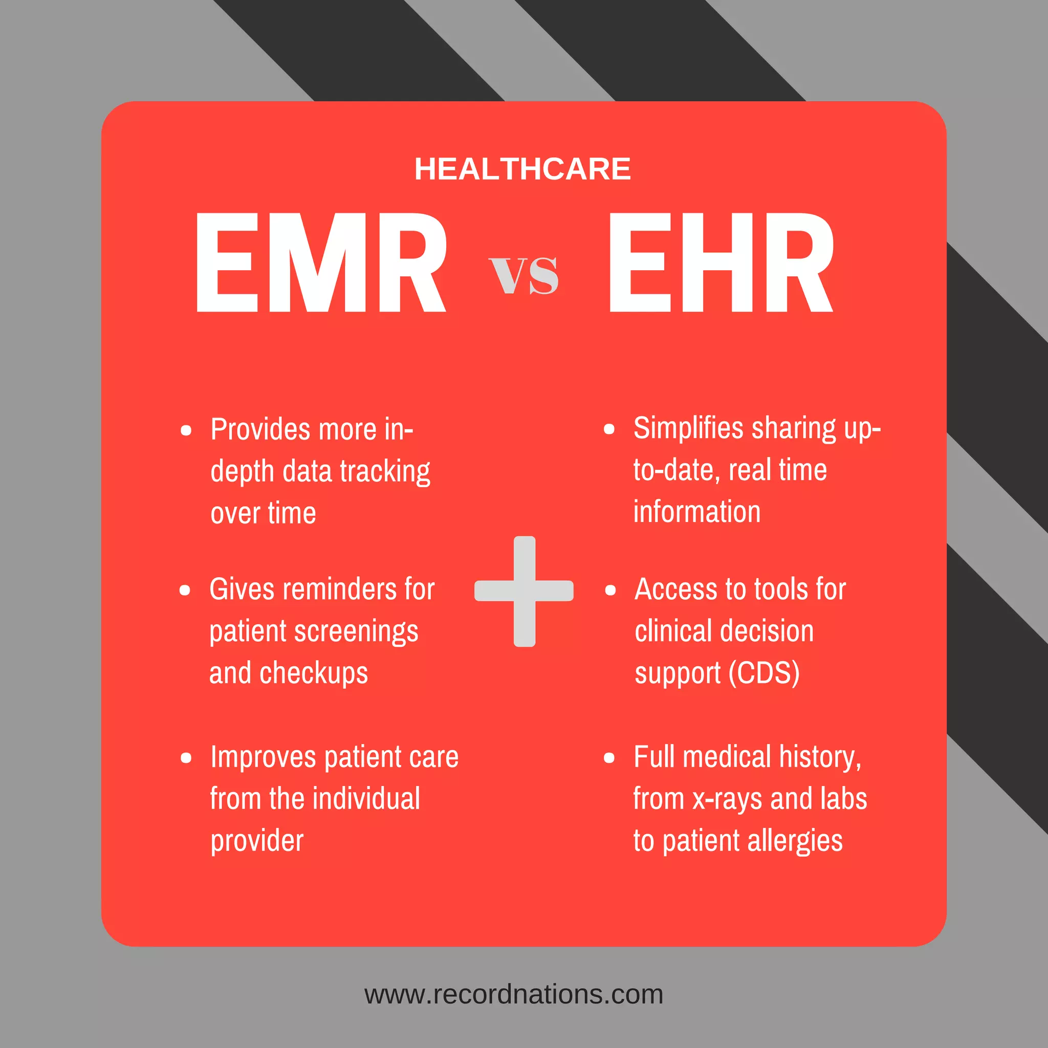 EMR vs EHR | PDF