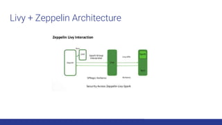 Emr zeppelin & Livy demystified | PPT