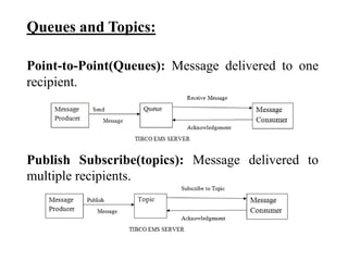 A detailed Tibco EMS presentation | PPTX