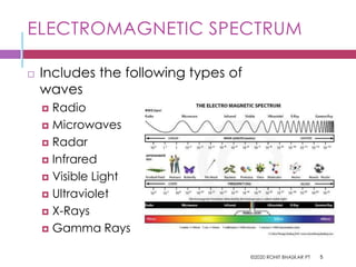 Electromagnetic Spectrum - Physiotherapy - Dr Rohit Bhaskar | PDF