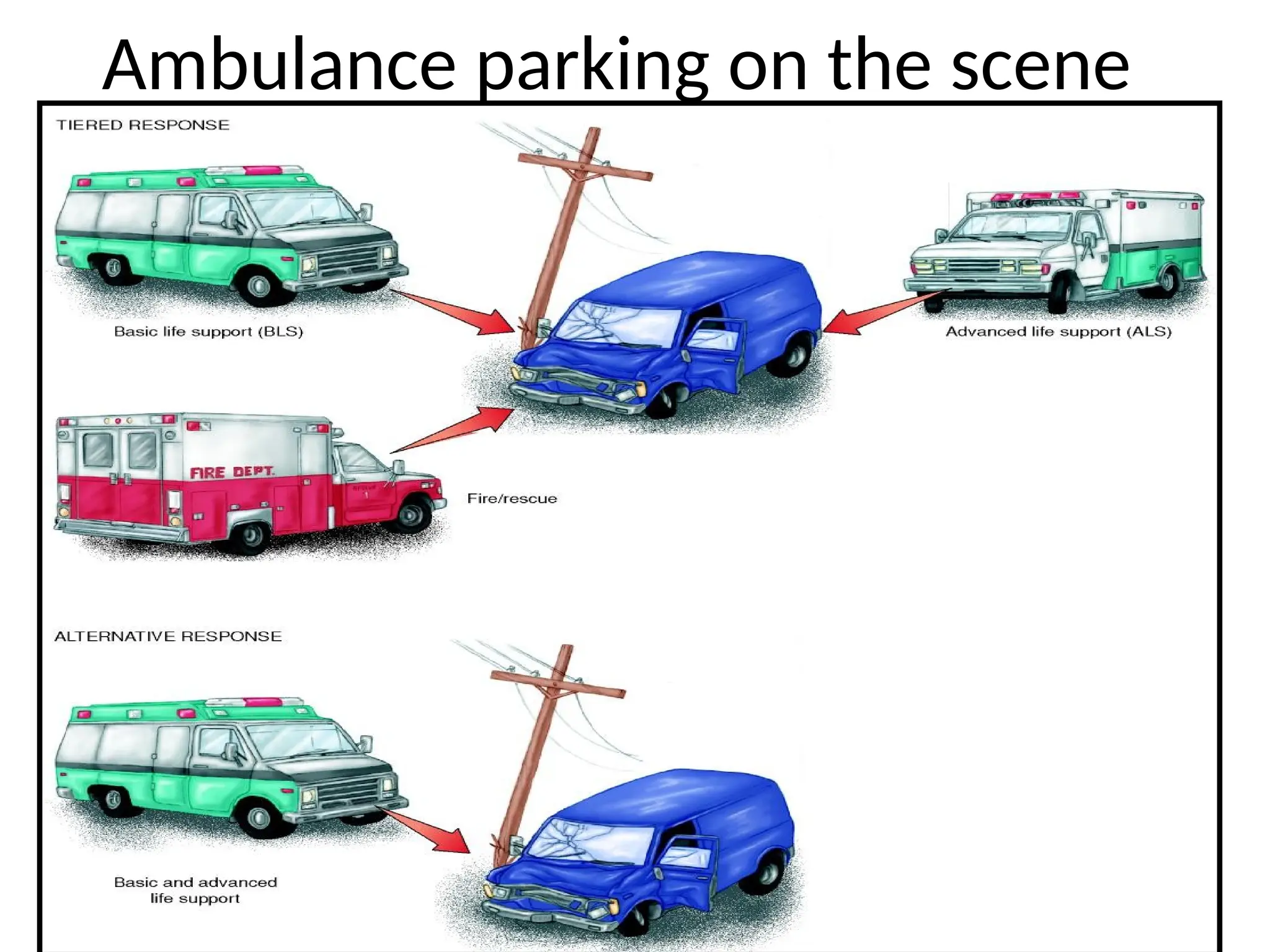 Emergency medical service system. power point | PPTX