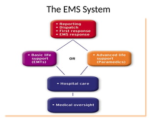 Emergency medical service system. power point | PPTX