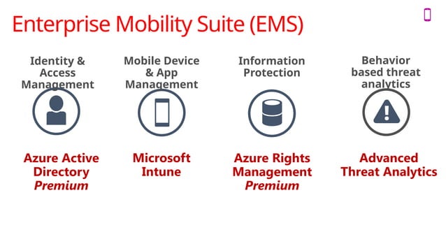 ems-microsoft to intu-message-short.pptx