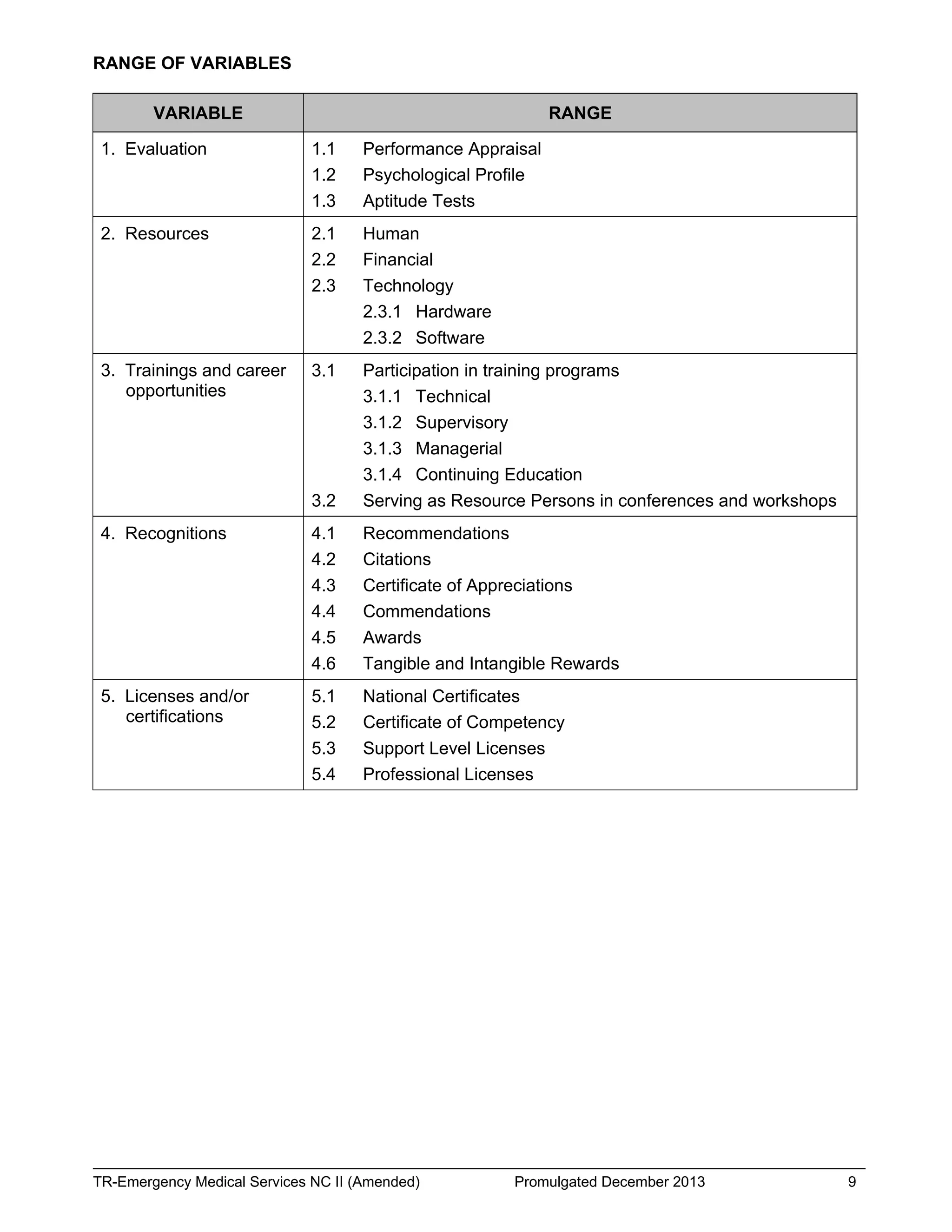 EMS- NC 2- 280 HRS.pdf