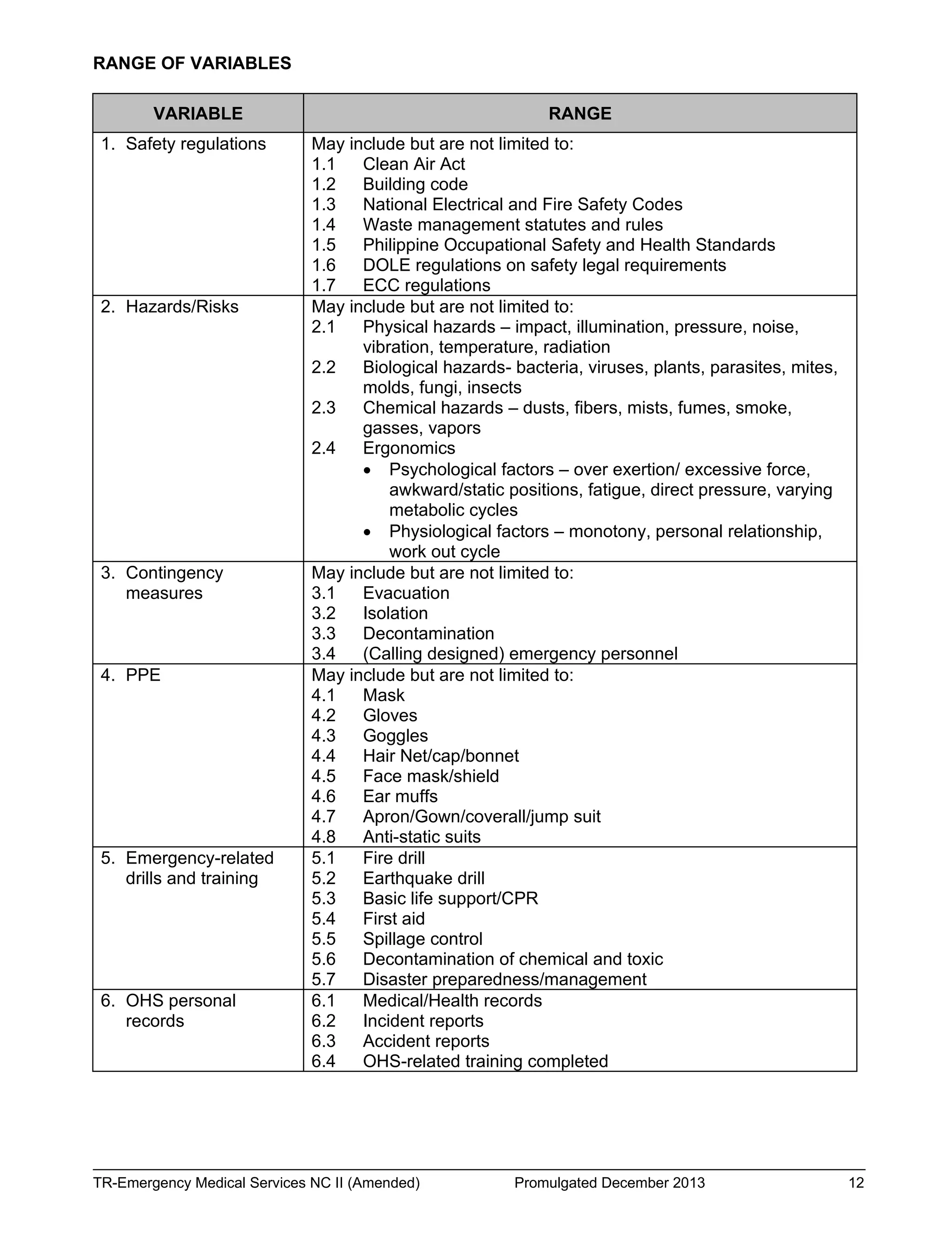EMS- NC 2- 280 HRS.pdf