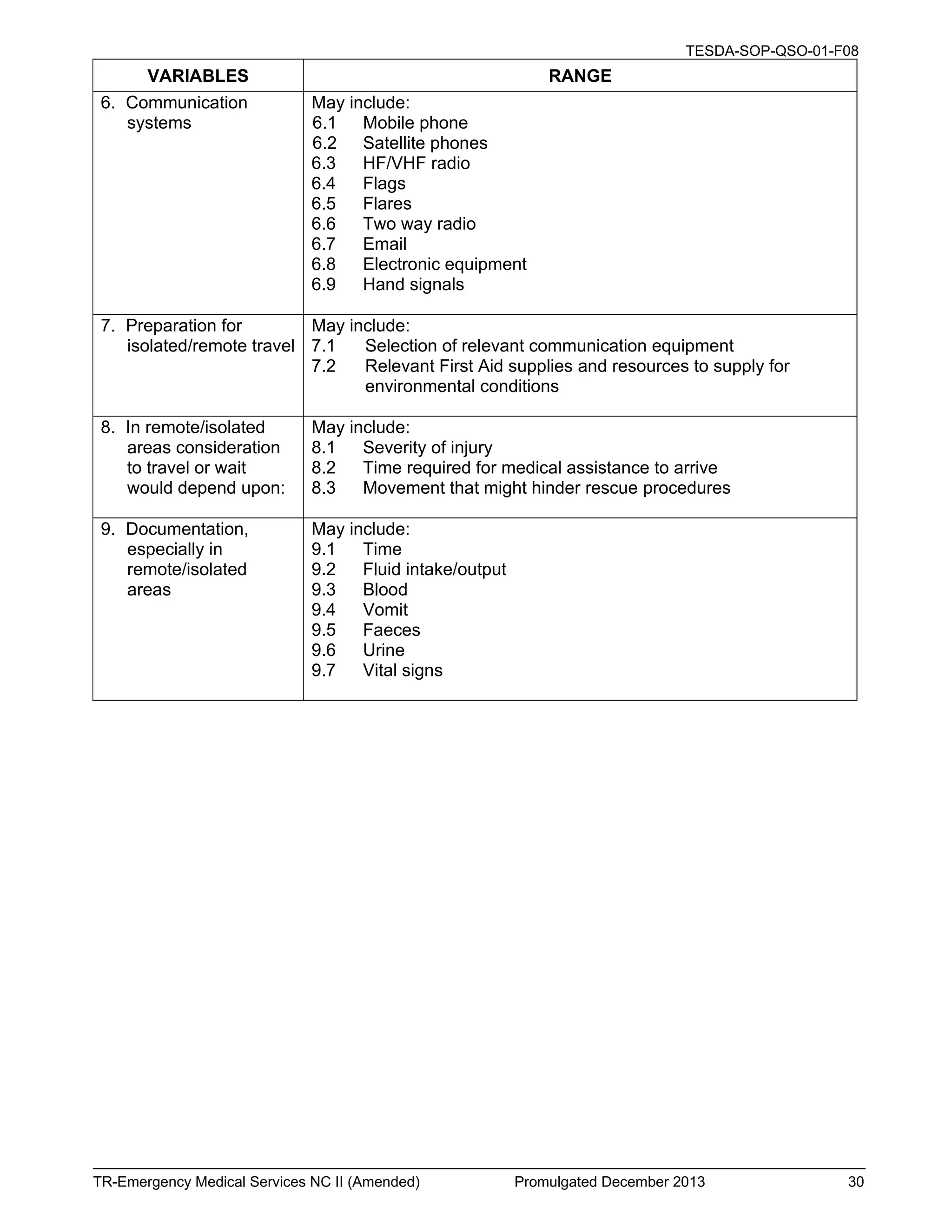EMS- NC 2- 280 HRS.pdf