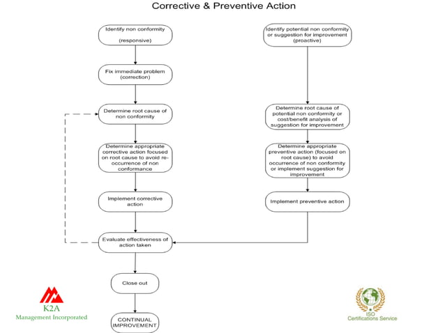 Ems tool-implementation | PPTX | Environmental Services Industry ...