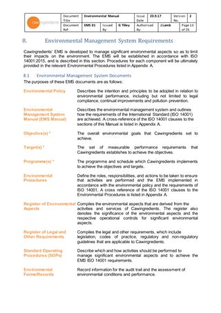 Ems 01 iso14001 2015 environmental manual | DOCX
