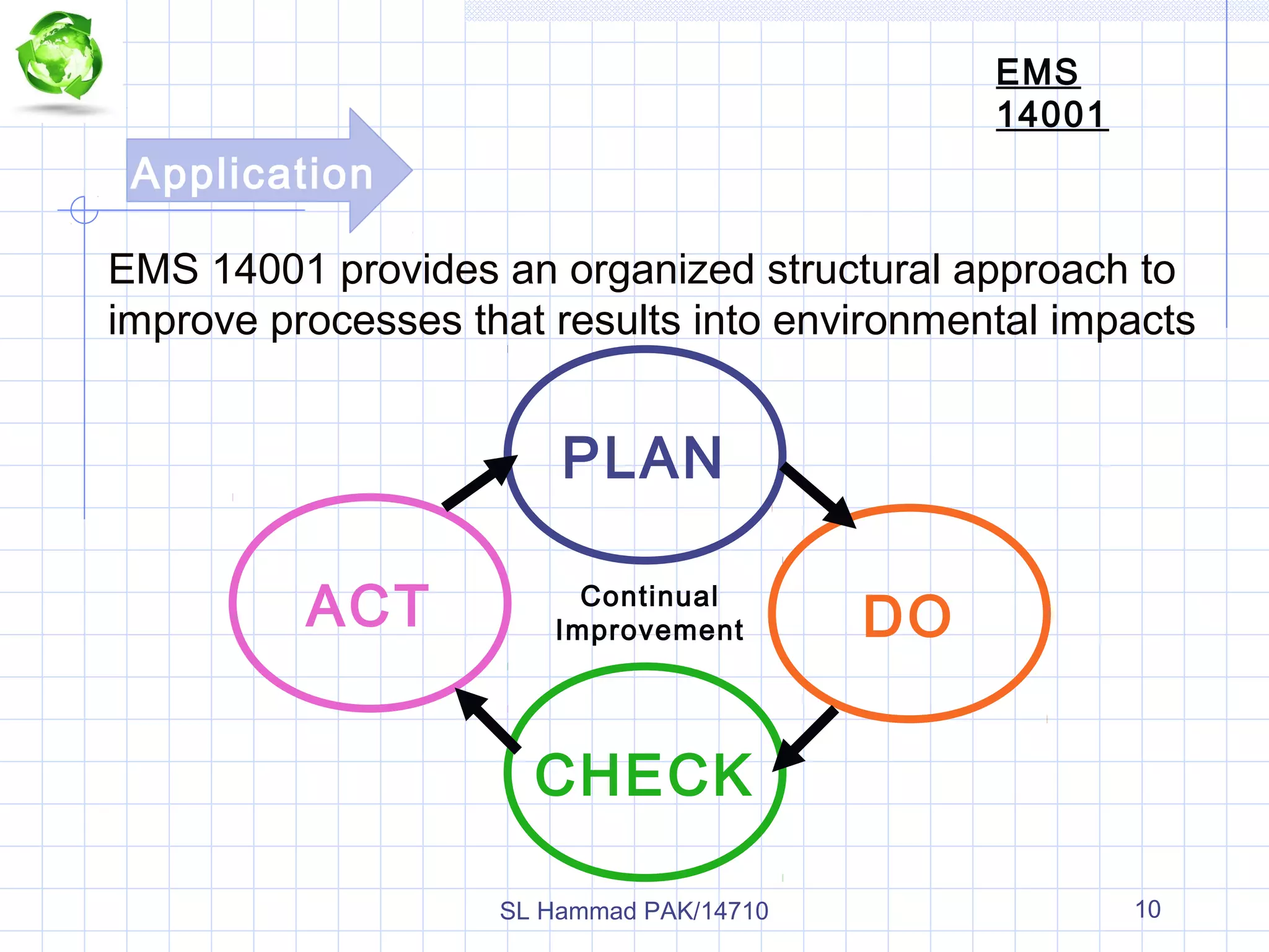 Environmental Management System Ems 14001 | PPT