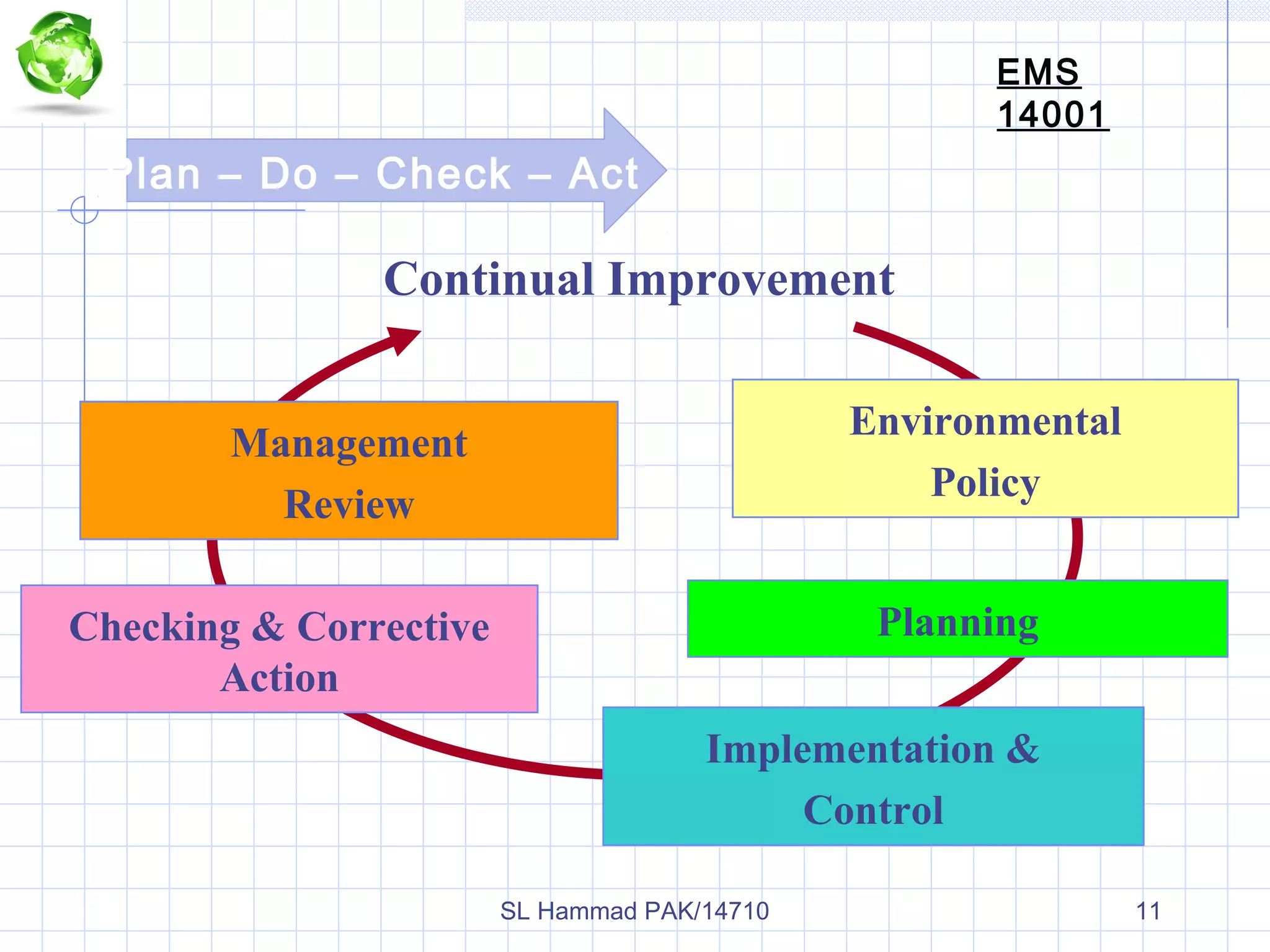 Environmental Management System Ems 14001 | PPT