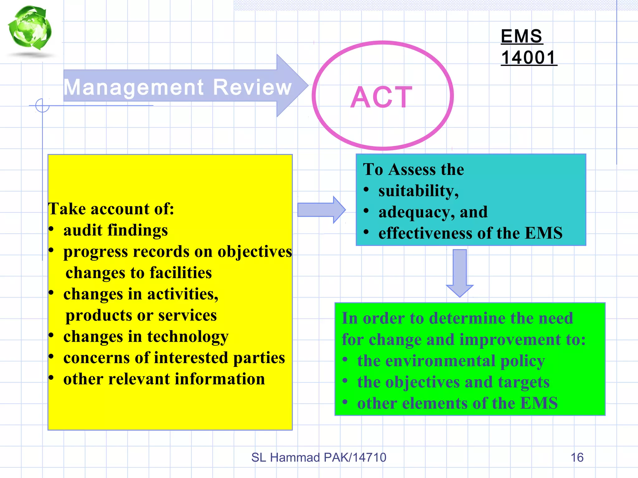Environmental Management System Ems 14001 | PPT
