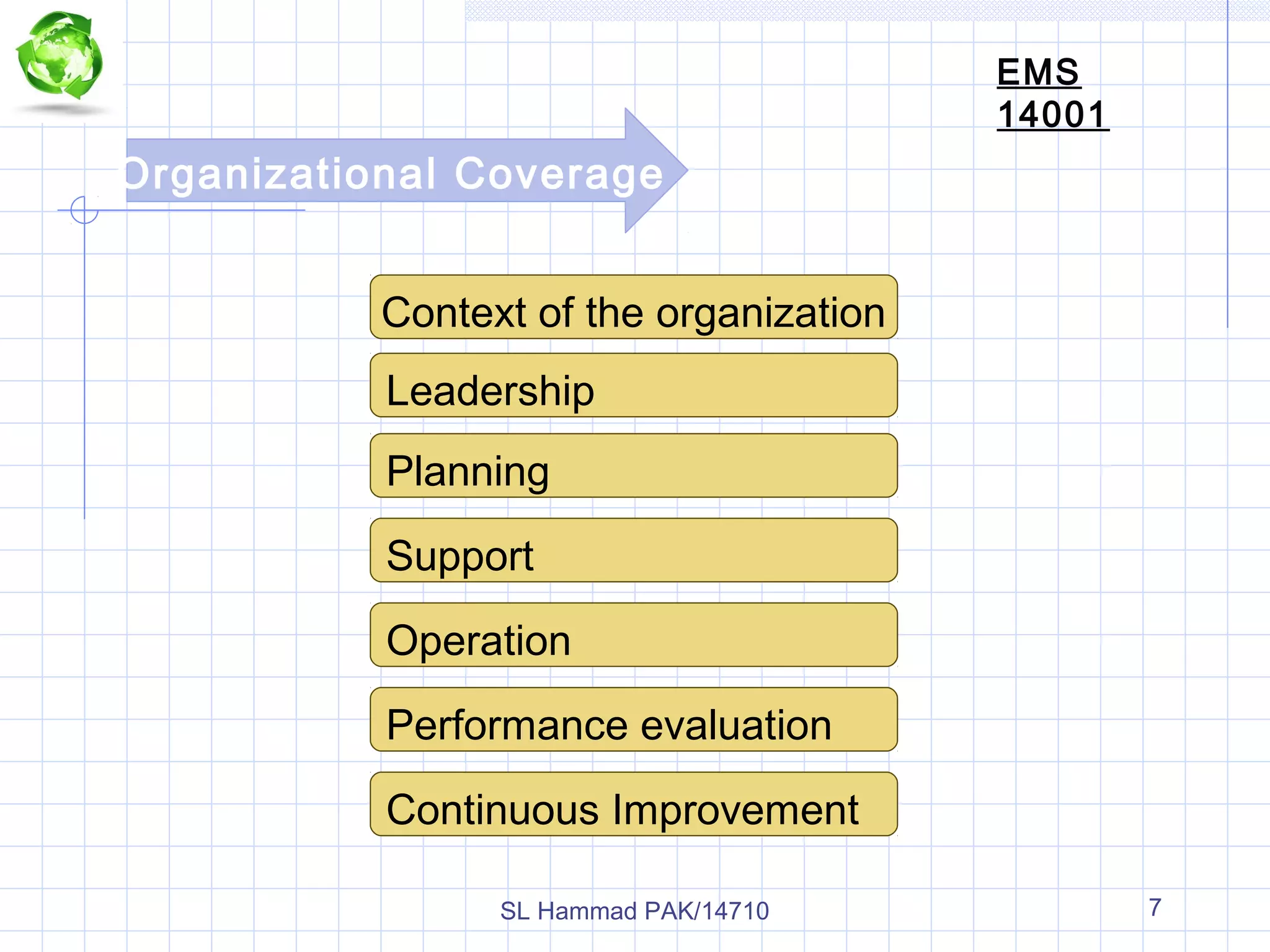Environmental Management System Ems 14001 | PPT