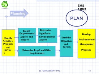 Environmental Management System Ems 14001 | PPT