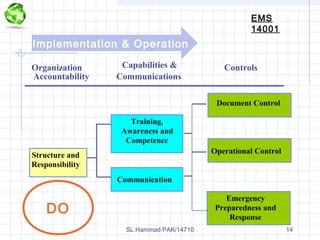 Environmental Management System Ems 14001 | PPT
