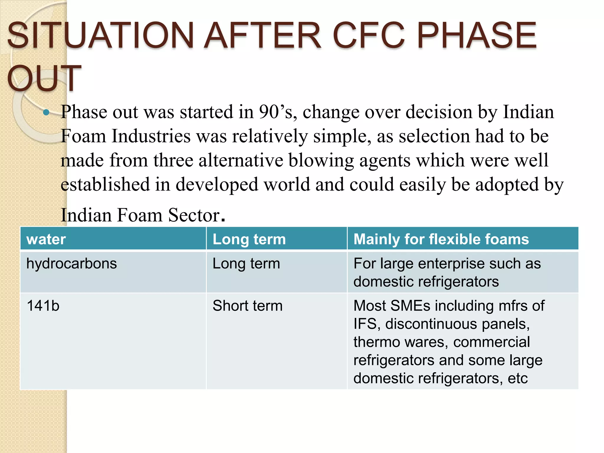 ozone depletion and business | PPTX