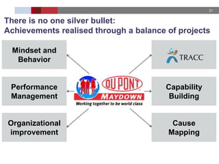The DuPont Production System: Creating a culture for sustainable ...