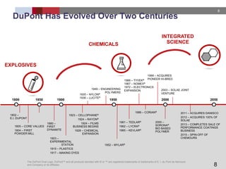 The DuPont Production System: Creating a culture for sustainable ...