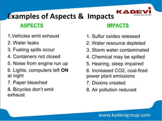 Ems aspect impacat | PPT