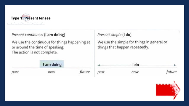Em sat grammar 1 - present tenses | PPT