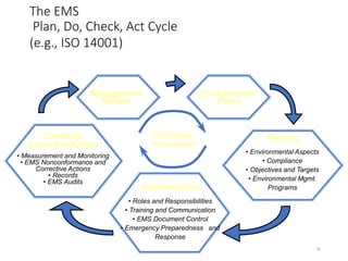 environment management system_awareness_training.ppt