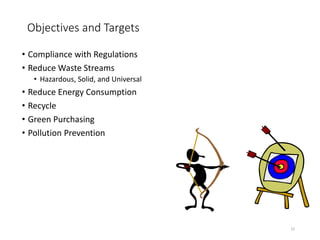 environment management system_awareness_training.ppt