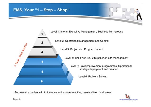 EMS Company Presentation | PDF
