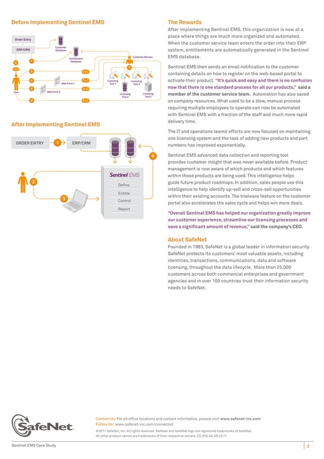 EMS Case Study | PDF